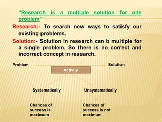 Unit_1_MPhil.Research methodology.pptx | Education