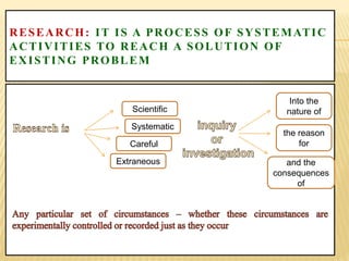 Unit_1_MPhil.Research methodology.pptx | Education