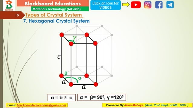 UNIT_01_MATERIAL_TECHNOLOGY_NOTES (RGPV) | PDF