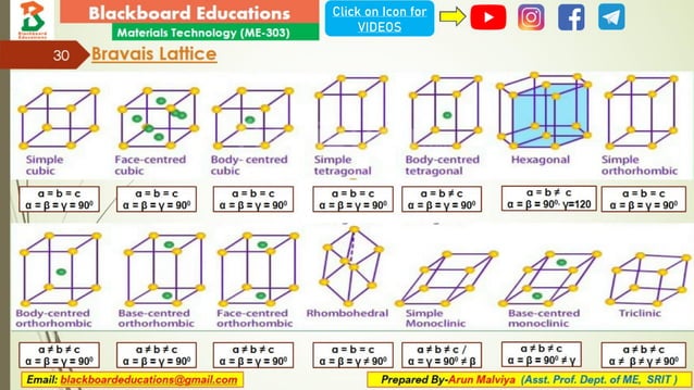 UNIT_01_MATERIAL_TECHNOLOGY_NOTES (RGPV) | PDF