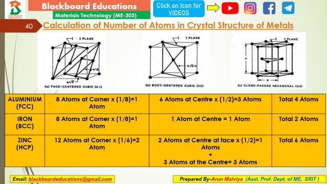 UNIT_01_MATERIAL_TECHNOLOGY_NOTES (RGPV) | PDF