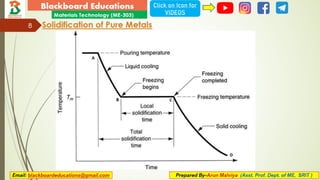 UNIT_01_MATERIAL_TECHNOLOGY_NOTES (RGPV) | PDF