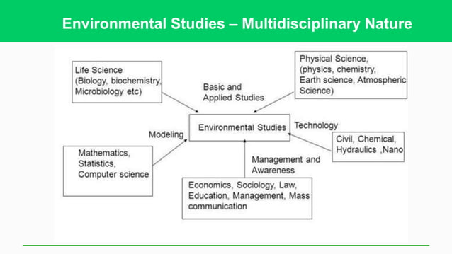 Multidisciplinary Nature of Environment.pptx | Weather | Science