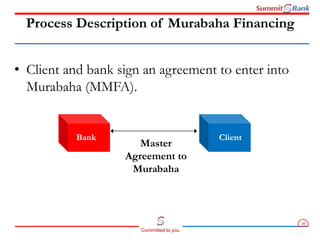Unit 1(murabaha) | PPTX