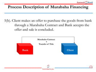 Unit 1(murabaha) | PPTX
