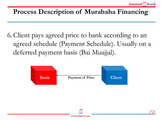 Unit 1(murabaha) | PPTX