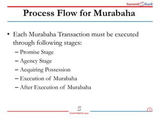 Unit 1(murabaha) | PPTX