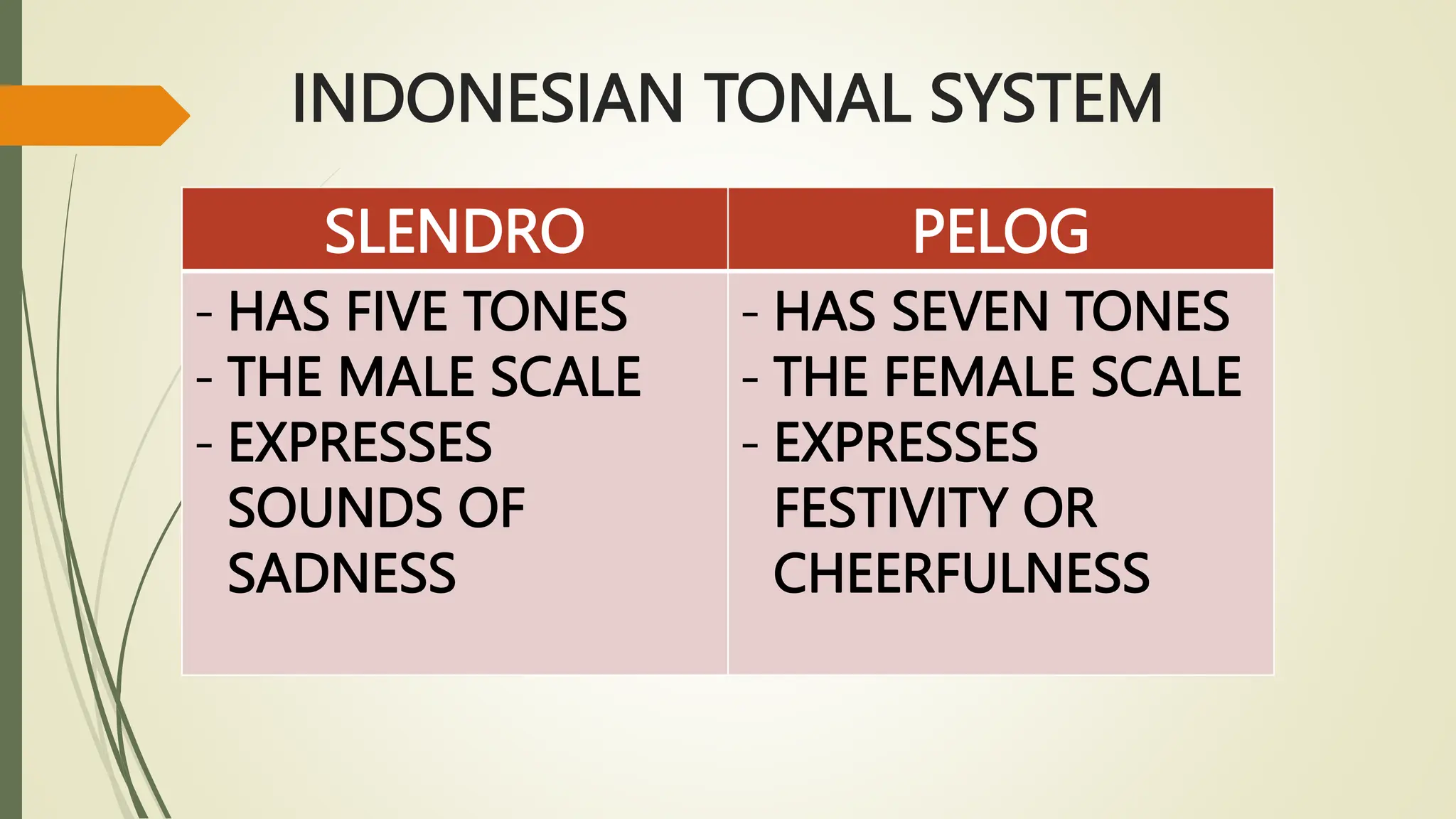 unit 1 lessons MAPEH 8 QUARTER ONE LESSONS | PPTX