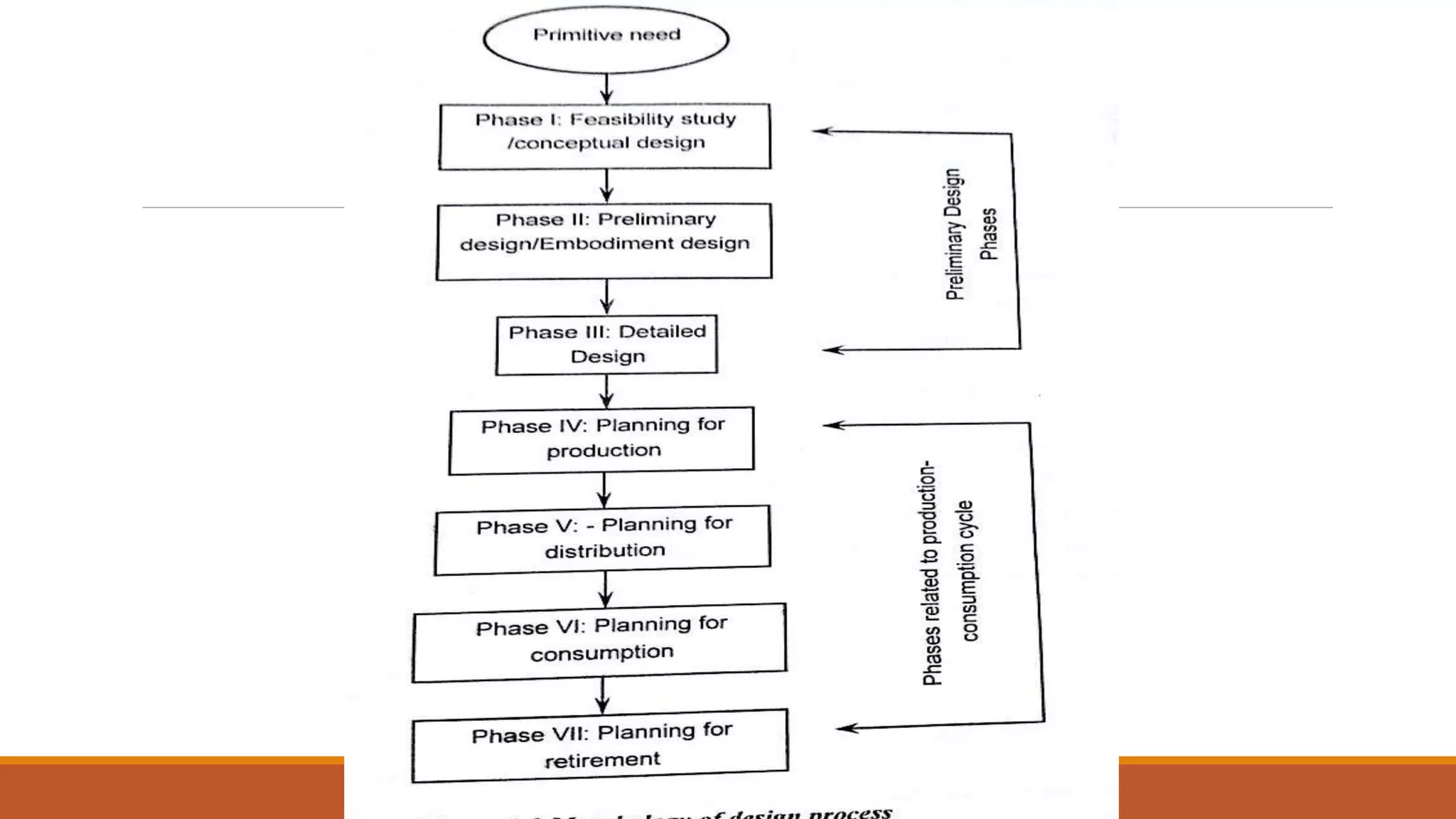 Introduction of Computer aided Design | PPTX