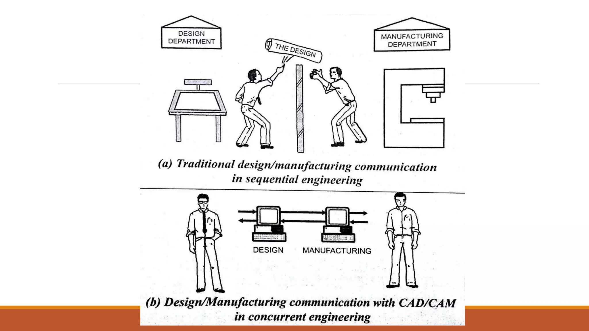 Introduction of Computer aided Design | PPTX