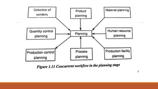 Introduction of Computer aided Design | PPTX