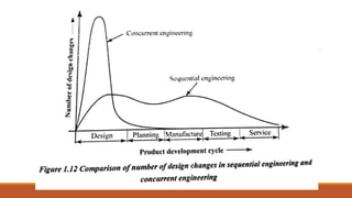 Introduction of Computer aided Design | PPTX