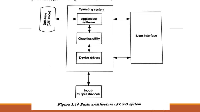 Introduction of Computer aided Design | PPTX