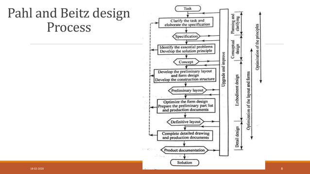Introduction of Computer aided Design | PPTX