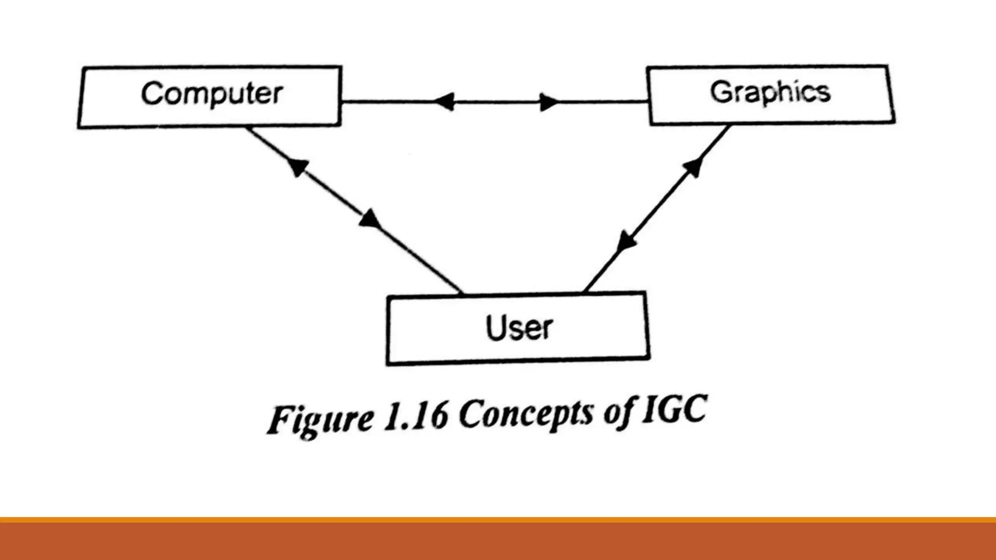 FUNDAMENTALS OF COMPUTER GRAPHICS | PPTX