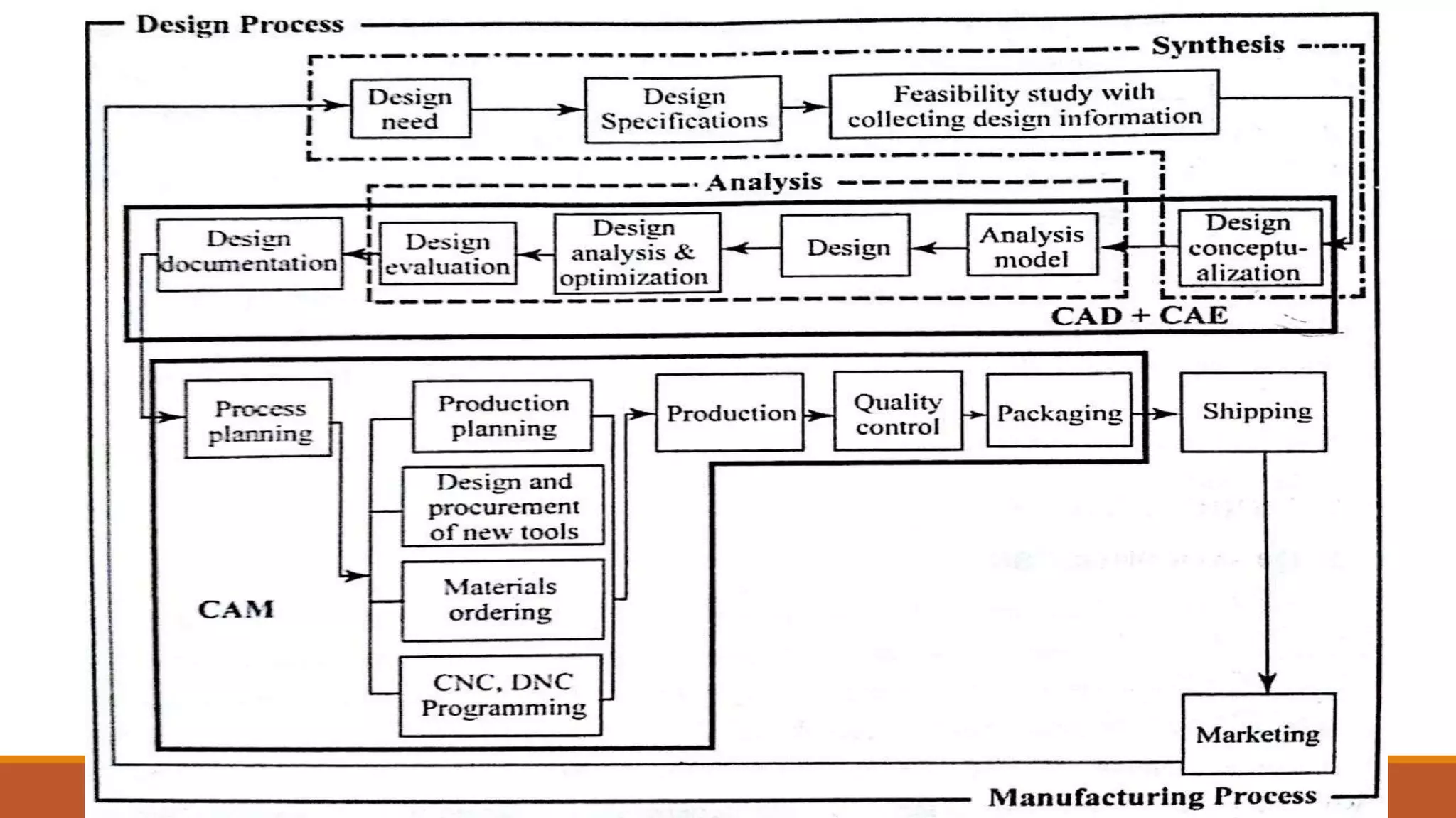 FUNDAMENTALS OF COMPUTER GRAPHICS | PPTX