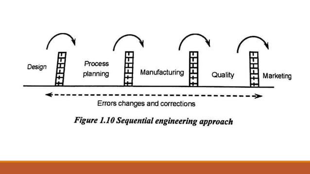 FUNDAMENTALS OF COMPUTER GRAPHICS | PPTX