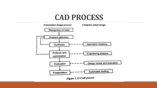 FUNDAMENTALS OF COMPUTER GRAPHICS | PPTX
