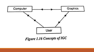 FUNDAMENTALS OF COMPUTER GRAPHICS | PPTX