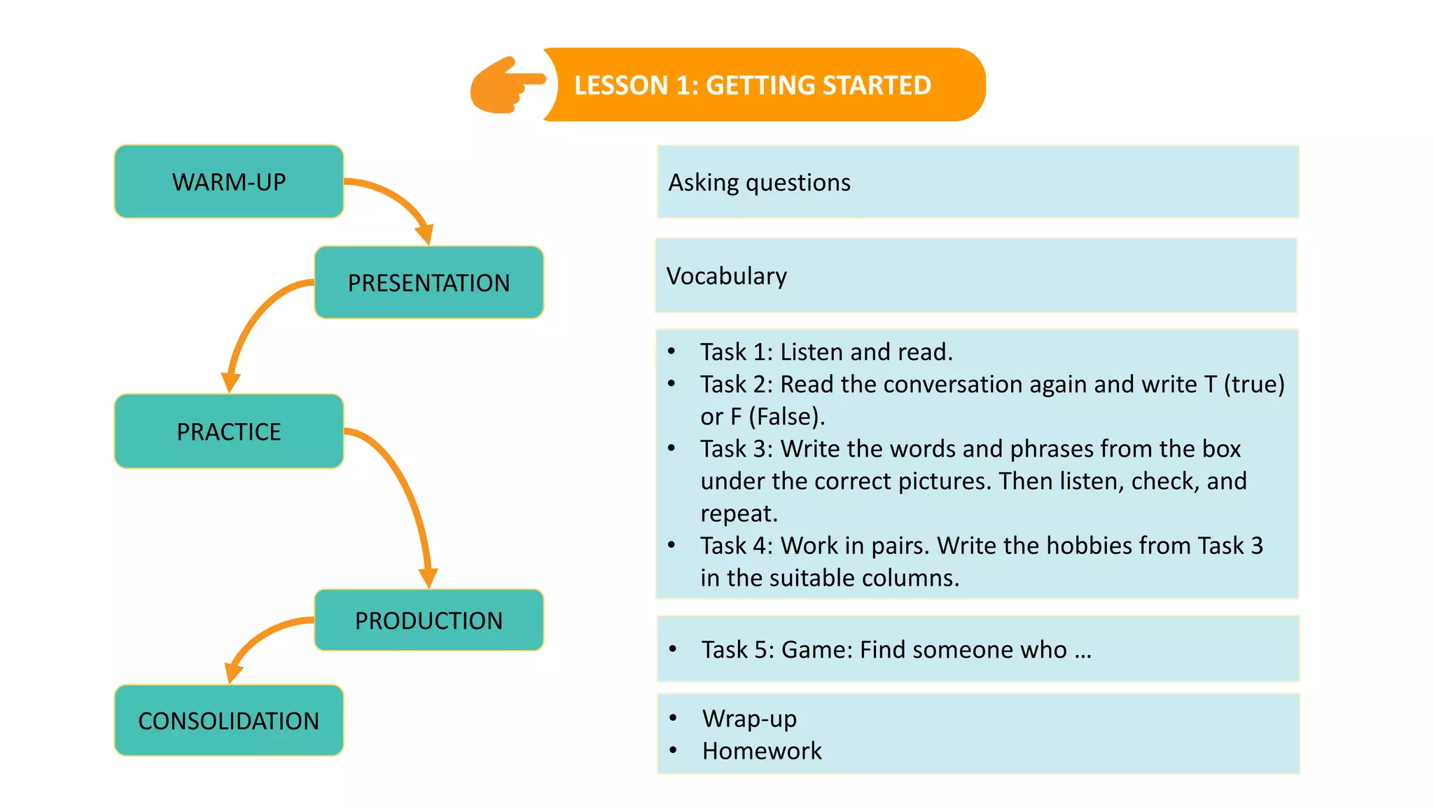 Unit 1 My hobbies Lesson 1 Getting started.pptx