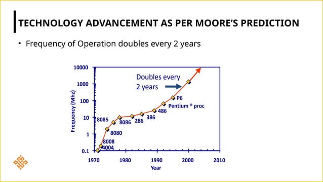 Unit1_Need_for_LPVLSI-1.pptx................................... | PPT