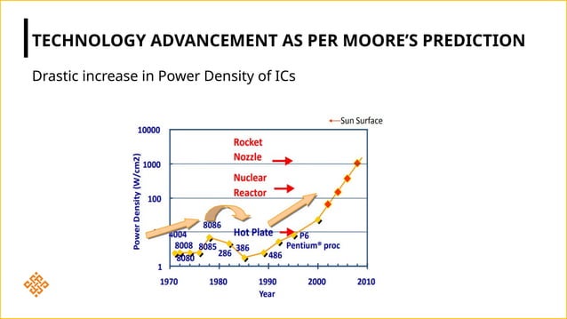 Unit1 Need For Lpvlsi 1 Pptx Ppt