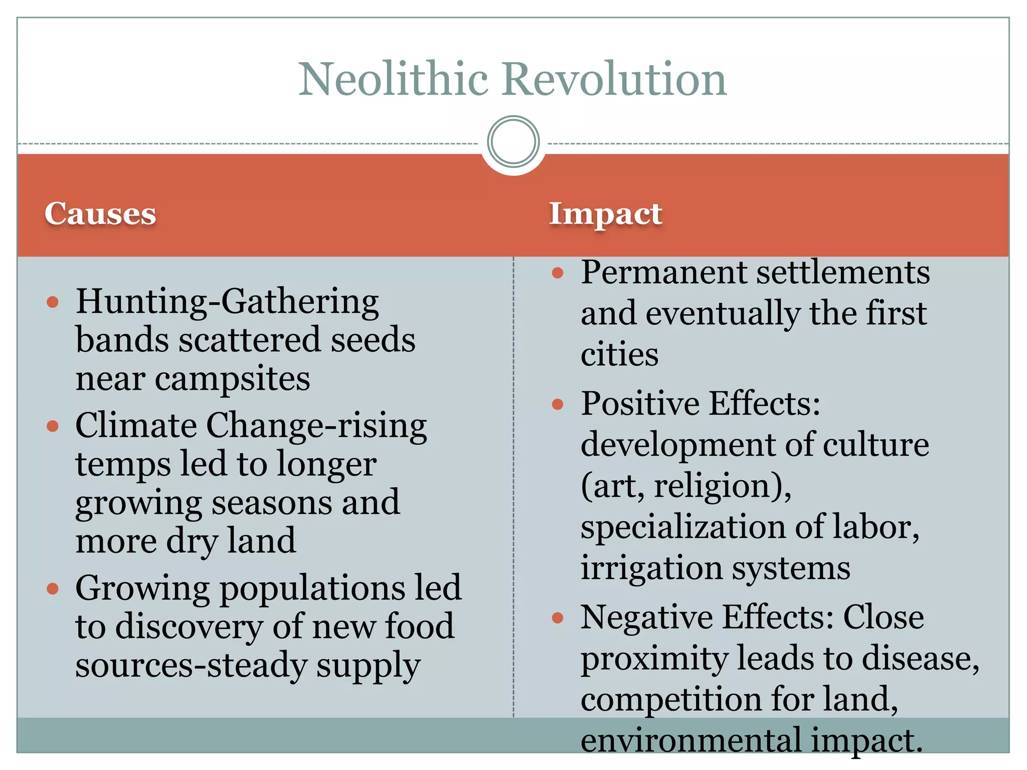 Unit 1 neolithic revolution | PPT