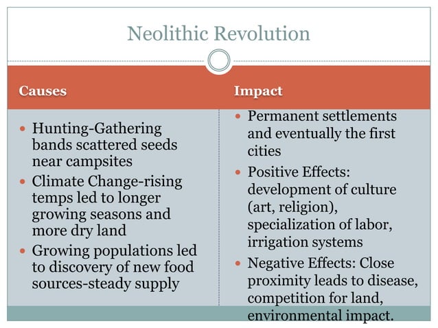 Unit 1 neolithic revolution | PPT