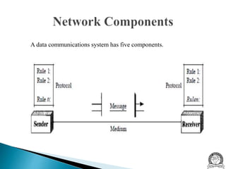 Unit 1_ Network Hardware session 1.pptx