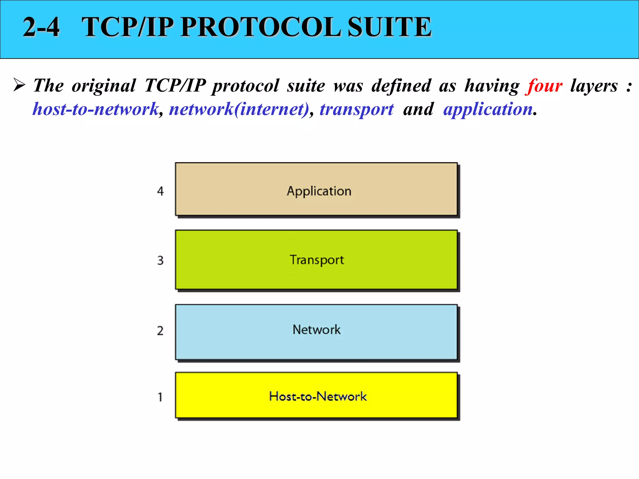 Unit 1 network models & typical examples(part a) | PPTX