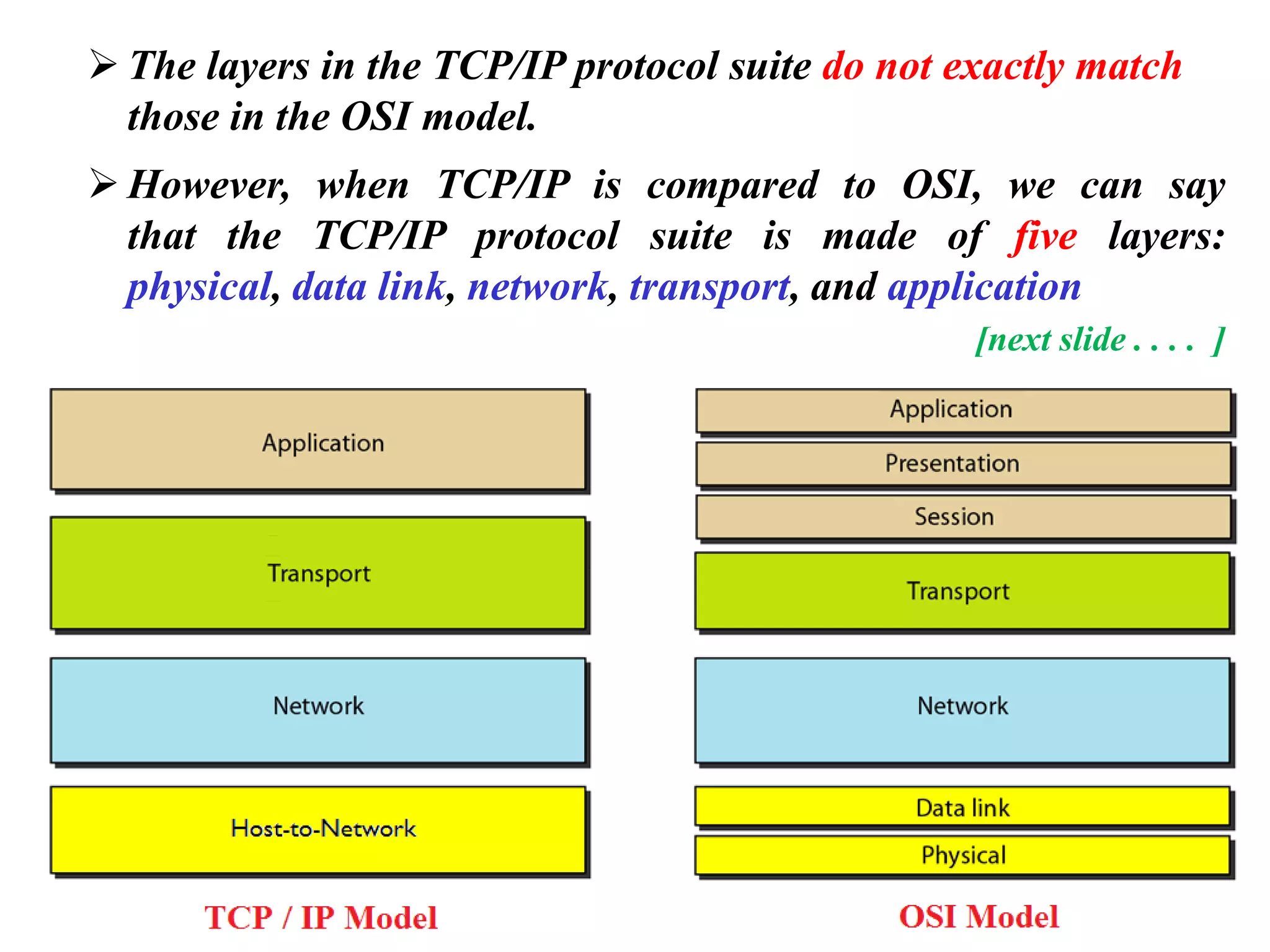 Unit 1 network models & typical examples(part a) | PPTX