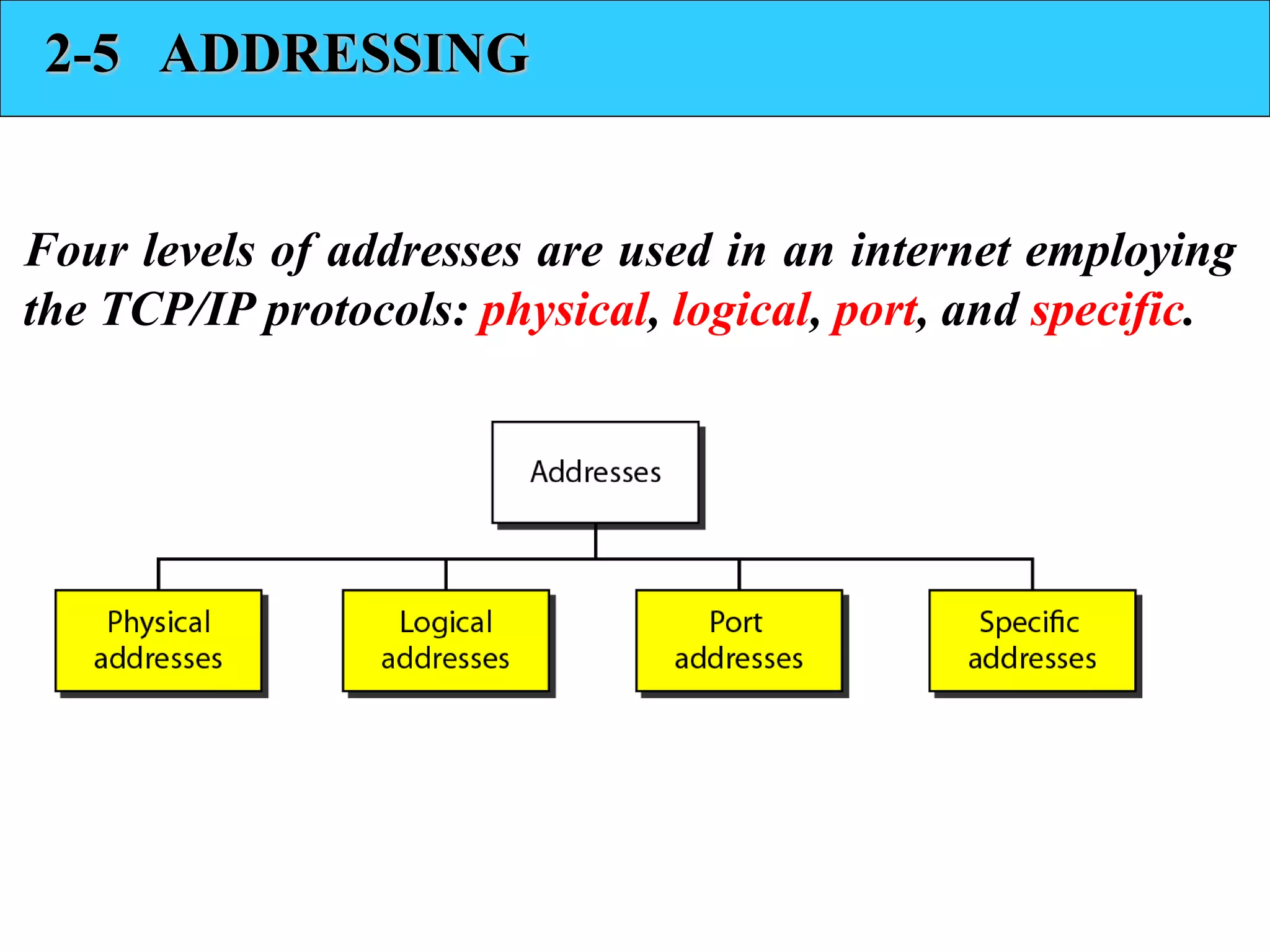 Unit 1 network models & typical examples(part a) | PPTX