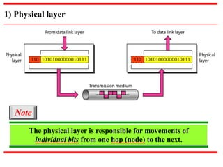 Unit 1 network models & typical examples(part a) | PPTX