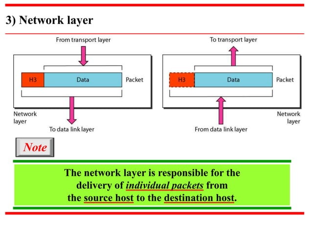 Unit 1 network models & typical examples(part a) | PPT