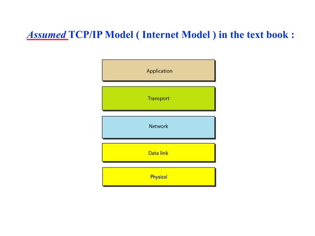 Unit 1 network models & typical examples(part a) | PPT