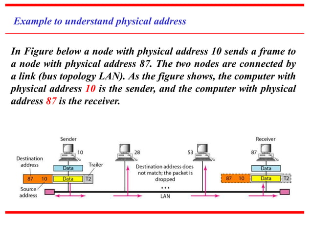 Unit 1 network models & typical examples(part a) | PPT