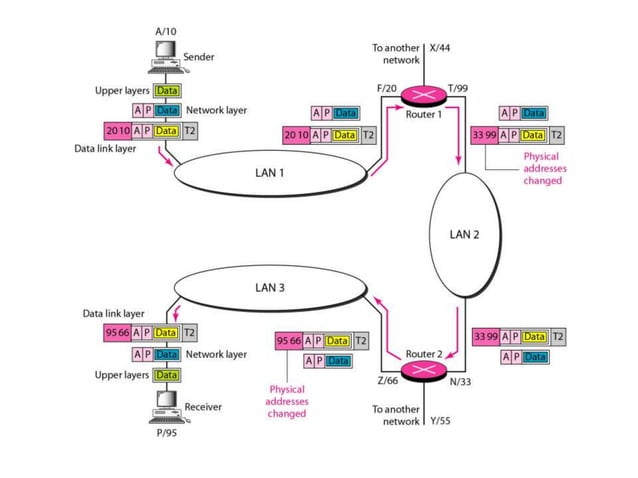 Unit 1 network models & typical examples(part a) | PPT