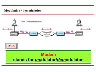 Unit 1 network models & typical examples(part b) | PPTX