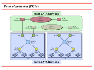 Unit 1 network models & typical examples(part b) | PPTX