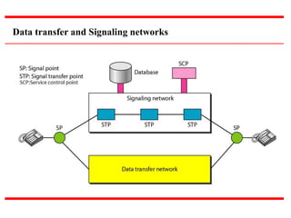 Unit 1 network models & typical examples(part b) | PPTX