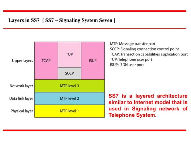 Unit 1 network models & typical examples(part b) | PPTX