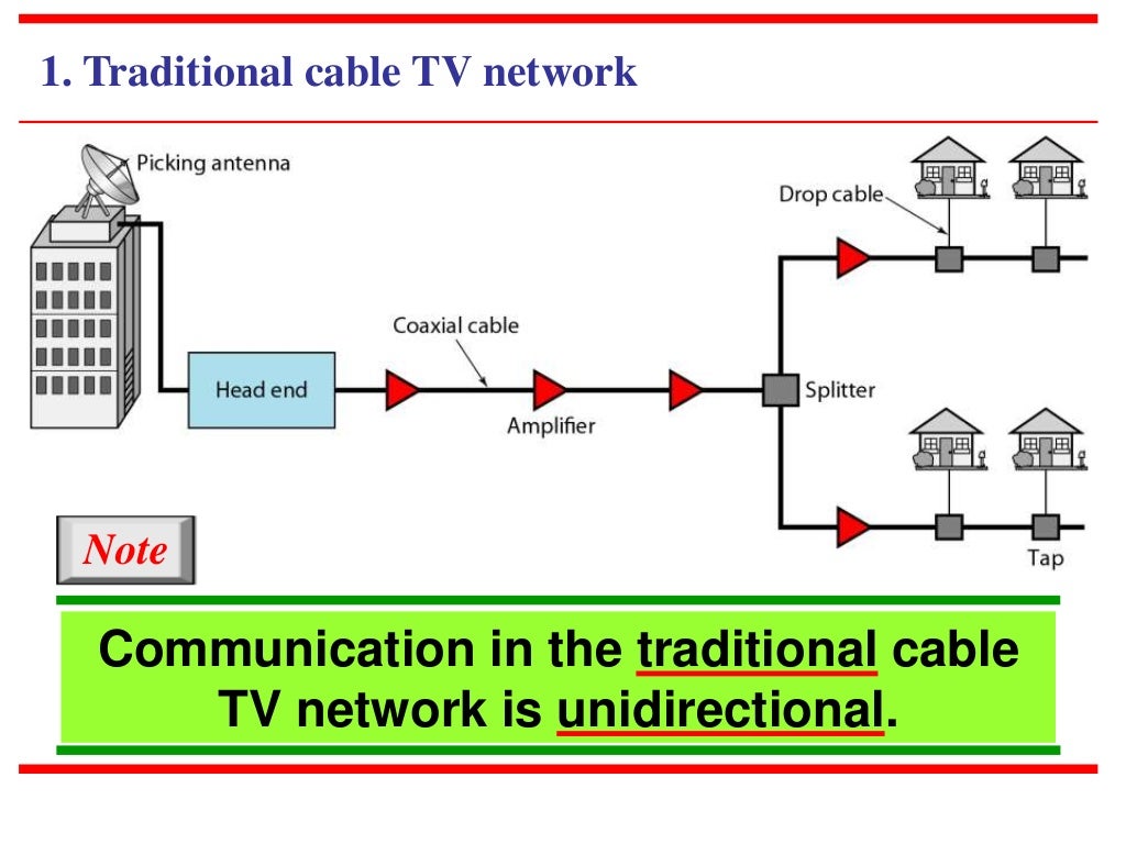 Unit 1 network models & typical examples(part b)