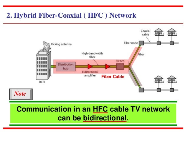Unit 1 network models & typical examples(part b)