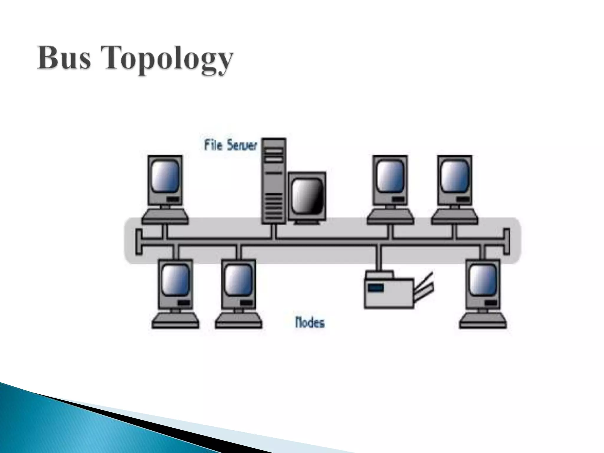 Unit 1_ Network Topologies session 2.pptx