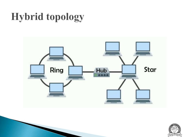 Unit 1_ Network Topologies session 2.pptx