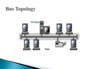 Unit 1_ Network Topologies session 2.pptx