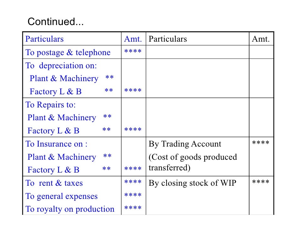 Accounting Fundamentals