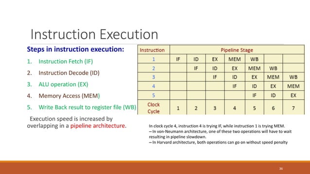 microprocessor and microcontroller material | PPTX | Computing | Technology & Computing