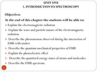 Comprehensive Introduction to Electromagnetic Radiation and ...