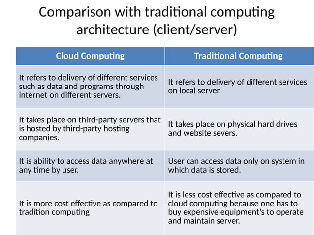 Computing systems/Introduction to cloud computing | PPT